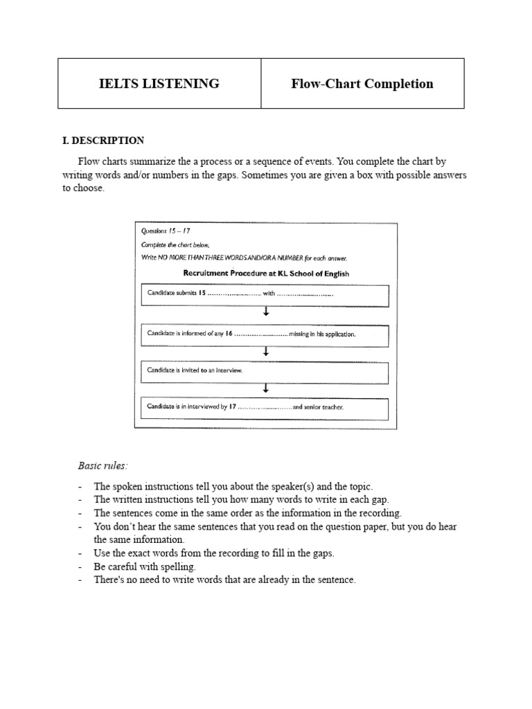 TT. IELTS. Unit 7. Listening - Flow Chart Completion | PDF
