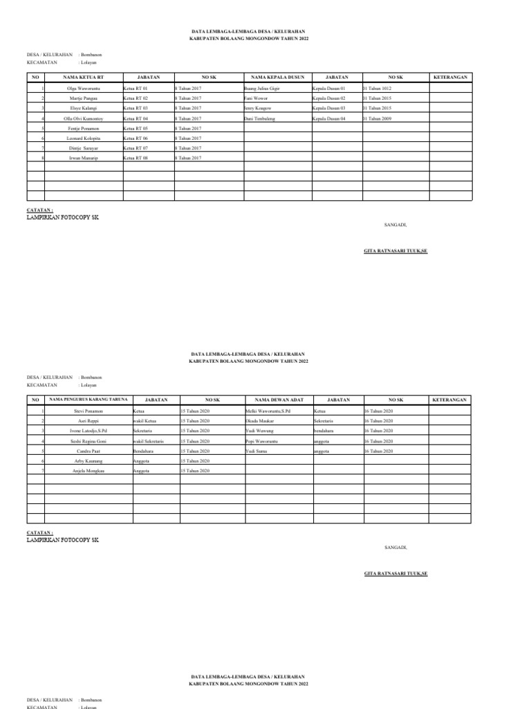 Data Lembaga Desa Bombanon 2022 | PDF
