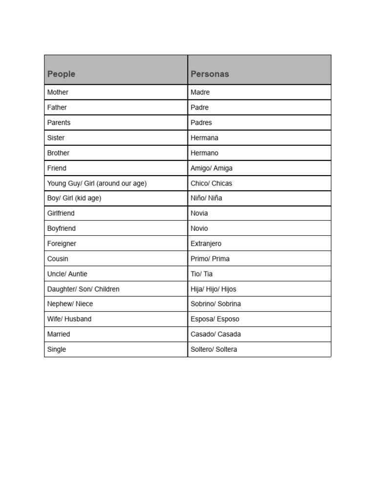 Vocabs by Groups | PDF