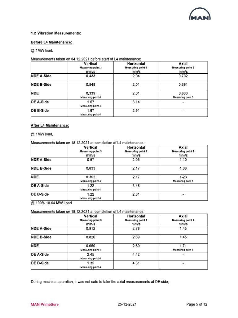 Vibration Analysis Pdf