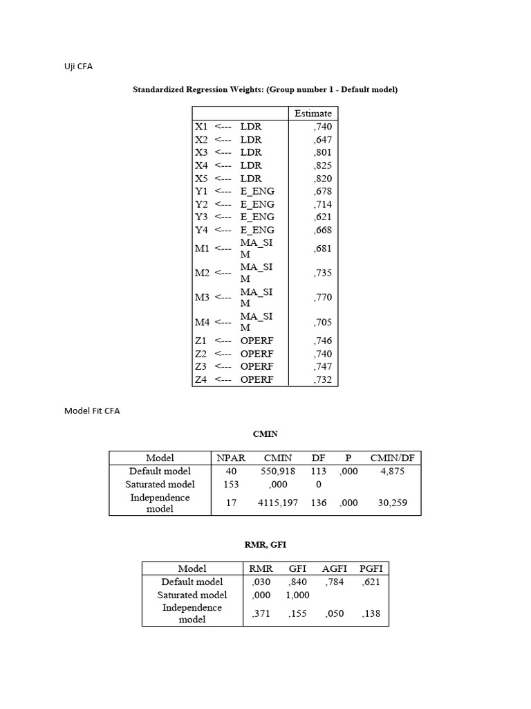 Uji Cfa Moderasi | PDF | Regression Analysis | Mathematical Analysis