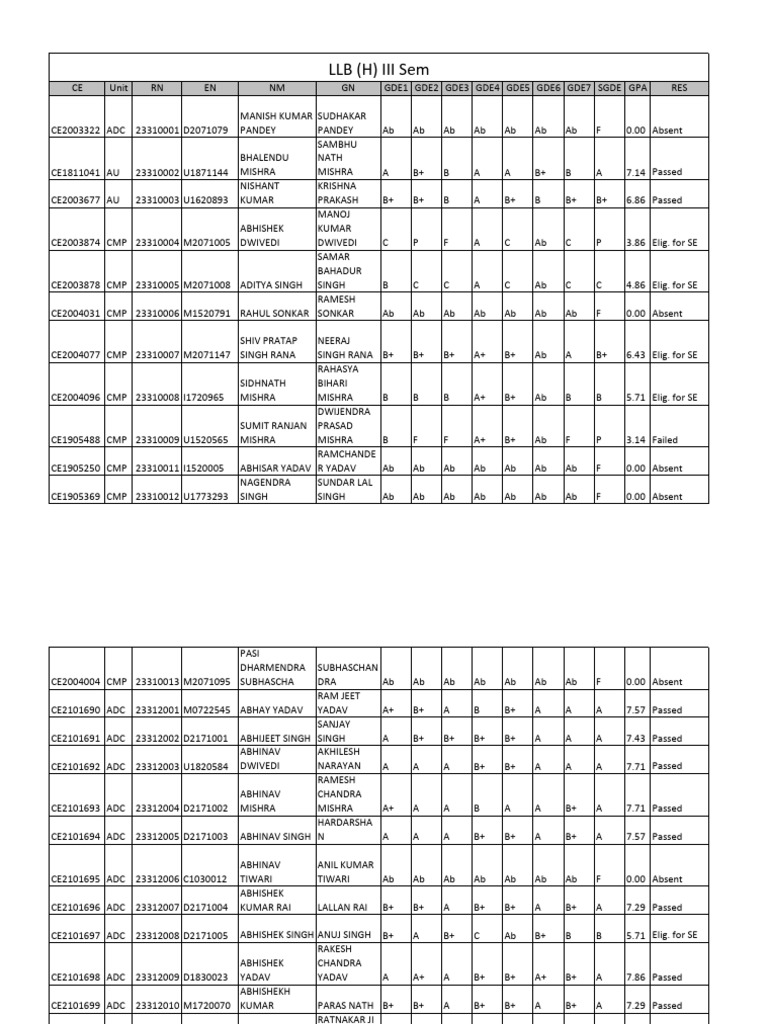 LLB (H) III Sem | PDF