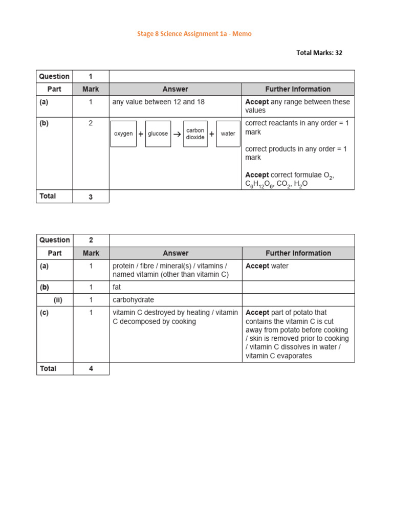 Year 8 Assignment 1a - Memo | PDF | Respiratory System | Water
