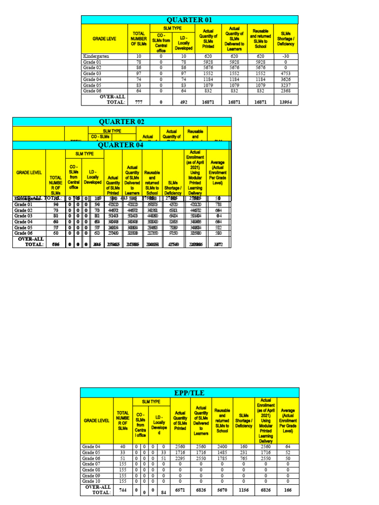 Resources Learning Materials | PDF | Locomotives | Rolling Stock
