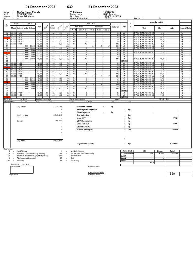 SLIP - 350. Riefky Nazar Efendy | PDF