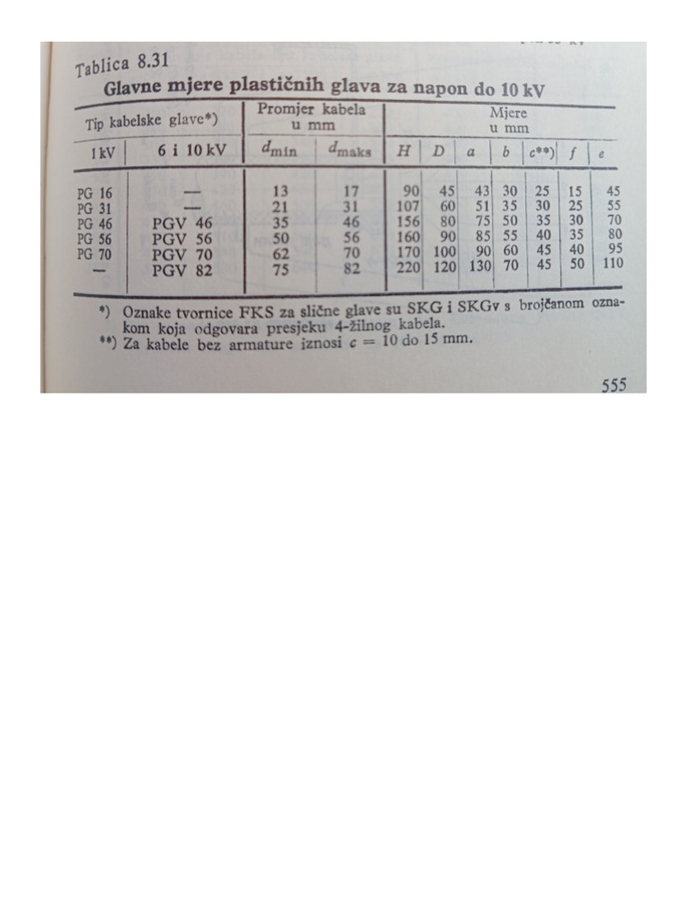 Glavne Mere Plastičnih Glava Za Napon Do 10kV | PDF