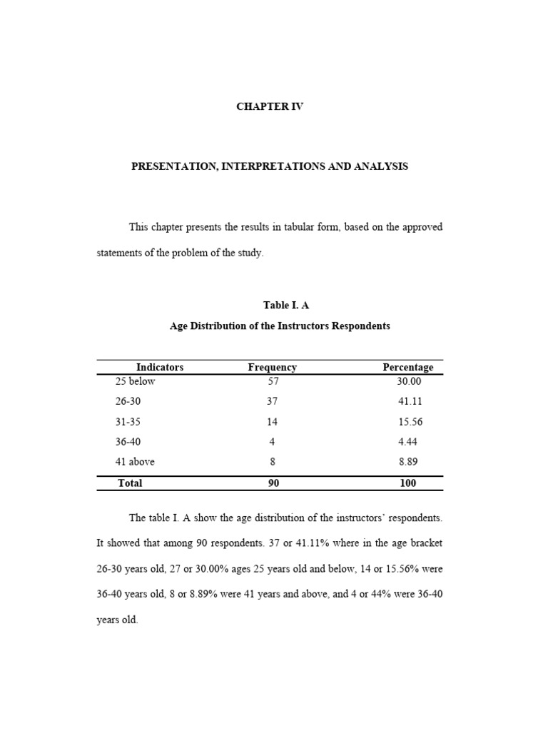 Chapter IV | PDF | Learning | Behavior Modification