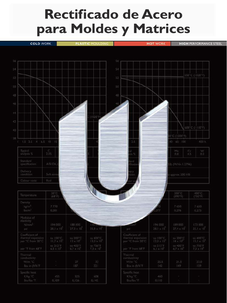 Rectificado Acero Moldes y Matrices | PDF