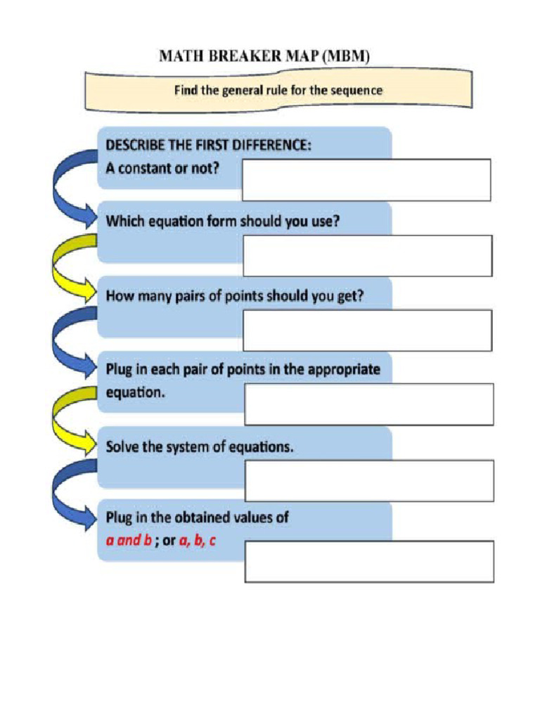 Math Breaker Map | PDF