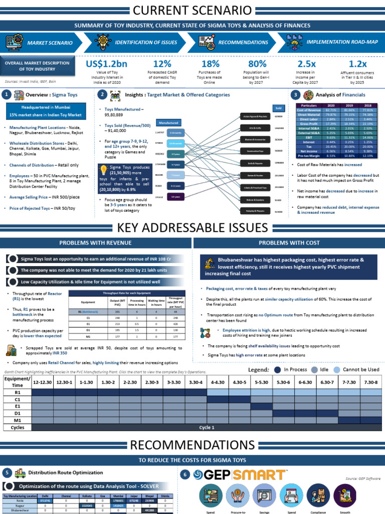 Sample Structure of Effective Presentation 1722715556 | PDF | Taxes | Cost