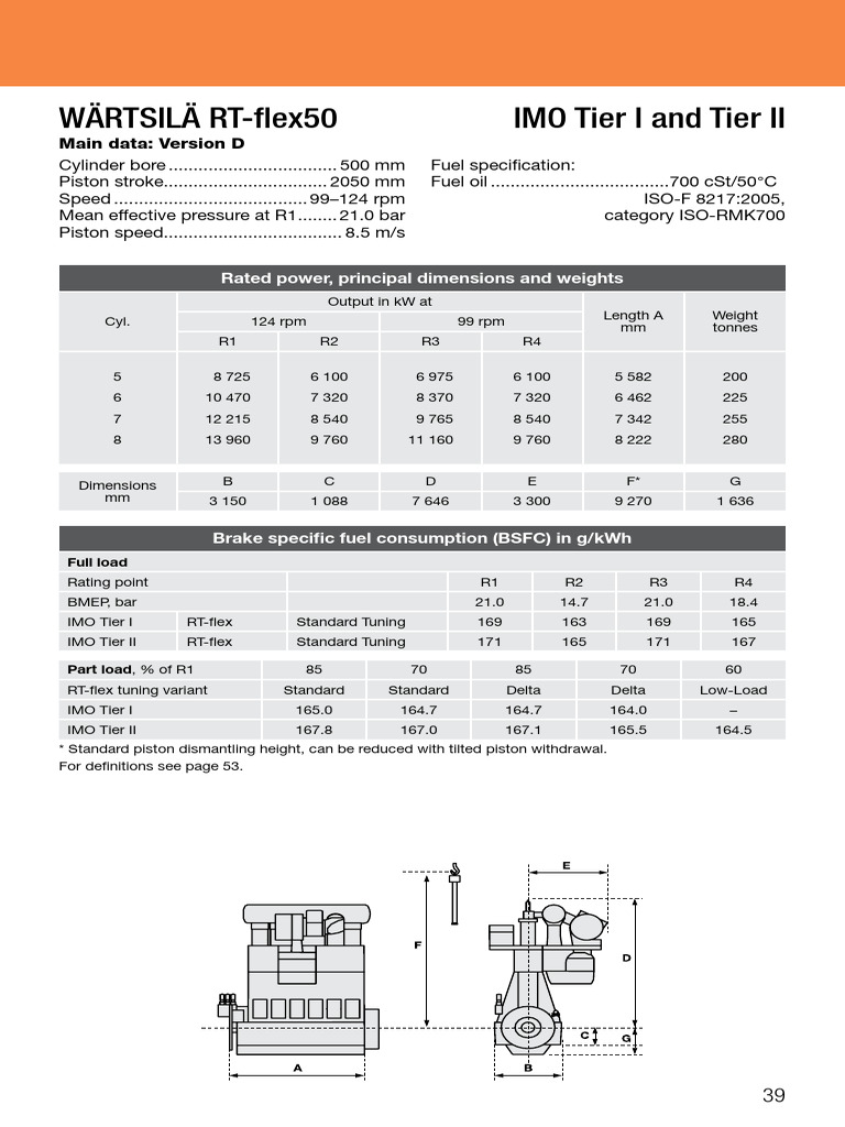 Main Data Wartsila Rtflex50 | PDF | Piston | Engineering