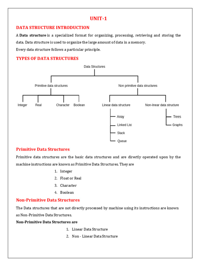 DATA STRUCTURES UNIT - I NOTES | PDF | Queue (Abstract Data Type ... DATA STRUCTURES UNIT - I NOTES | PDF | Queue (Abstract Data Type ...