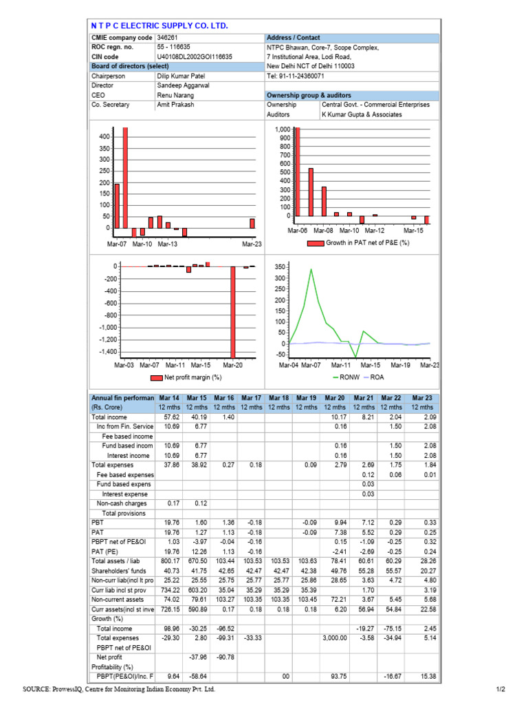 NTPC Company | PDF | Financial Economics | Economies