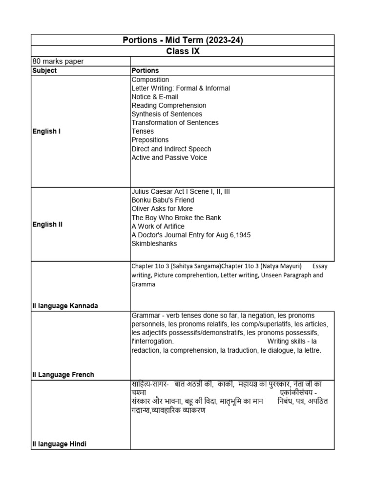 MT Class IX Portions | PDF | Chemistry | Ecosystem