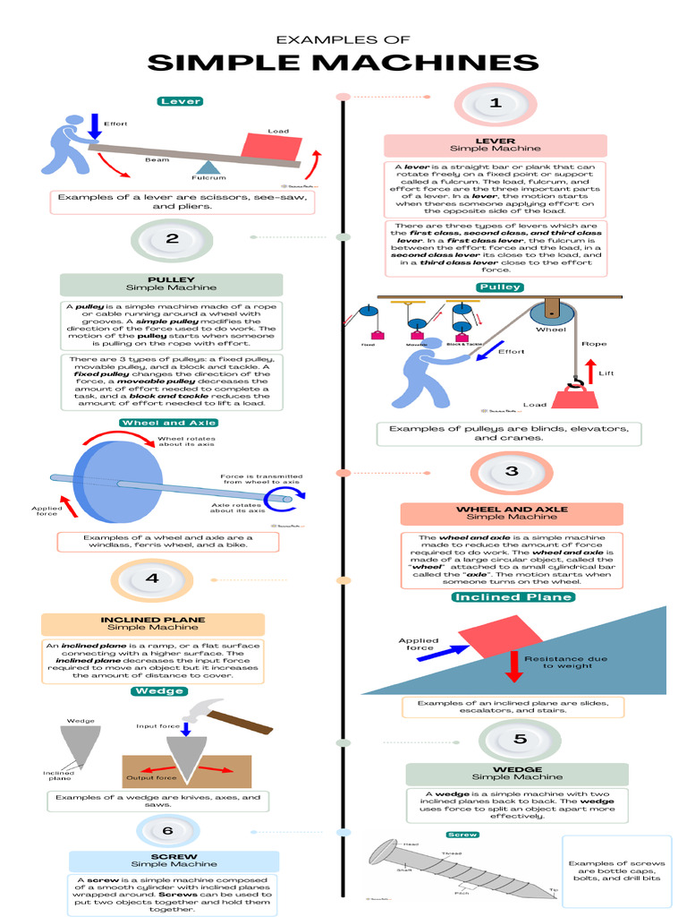 Simple Machines | PDF | Machines | Lever