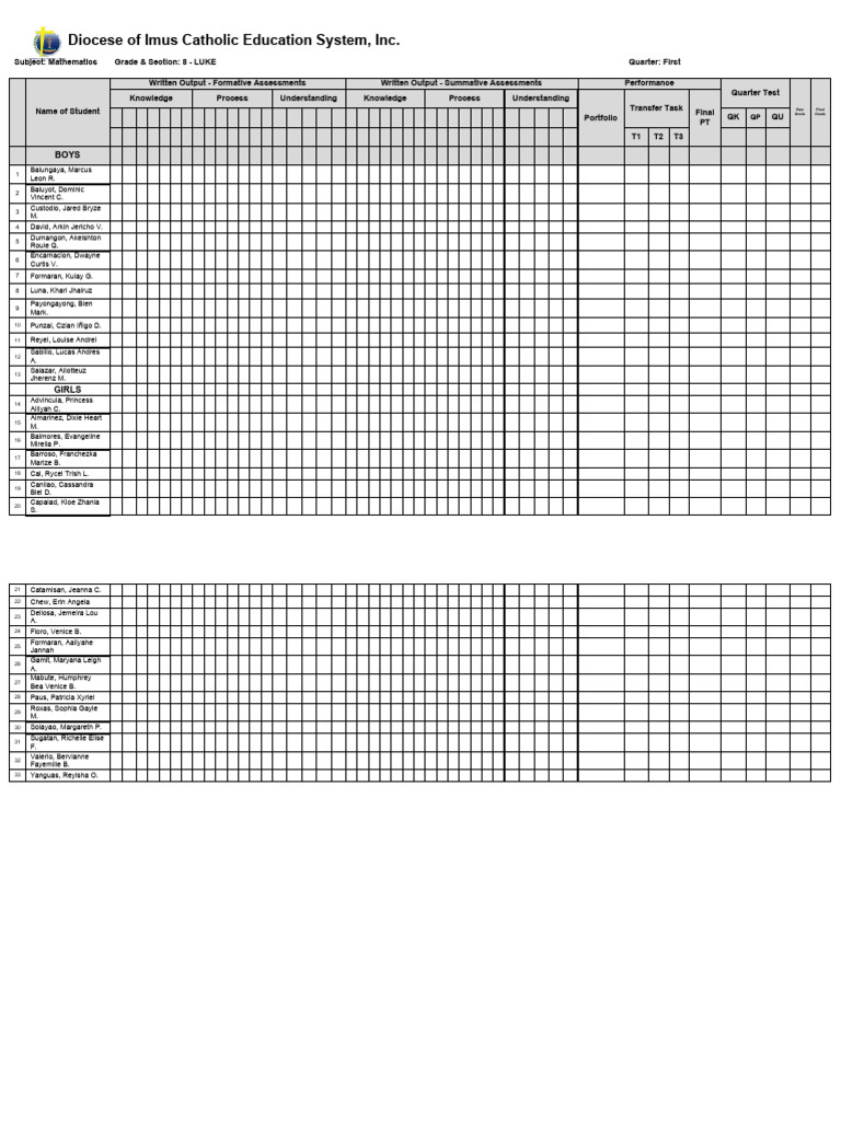 Diocese of Imus Catholic Education System, Inc.: Raw Grade Final Grade ...