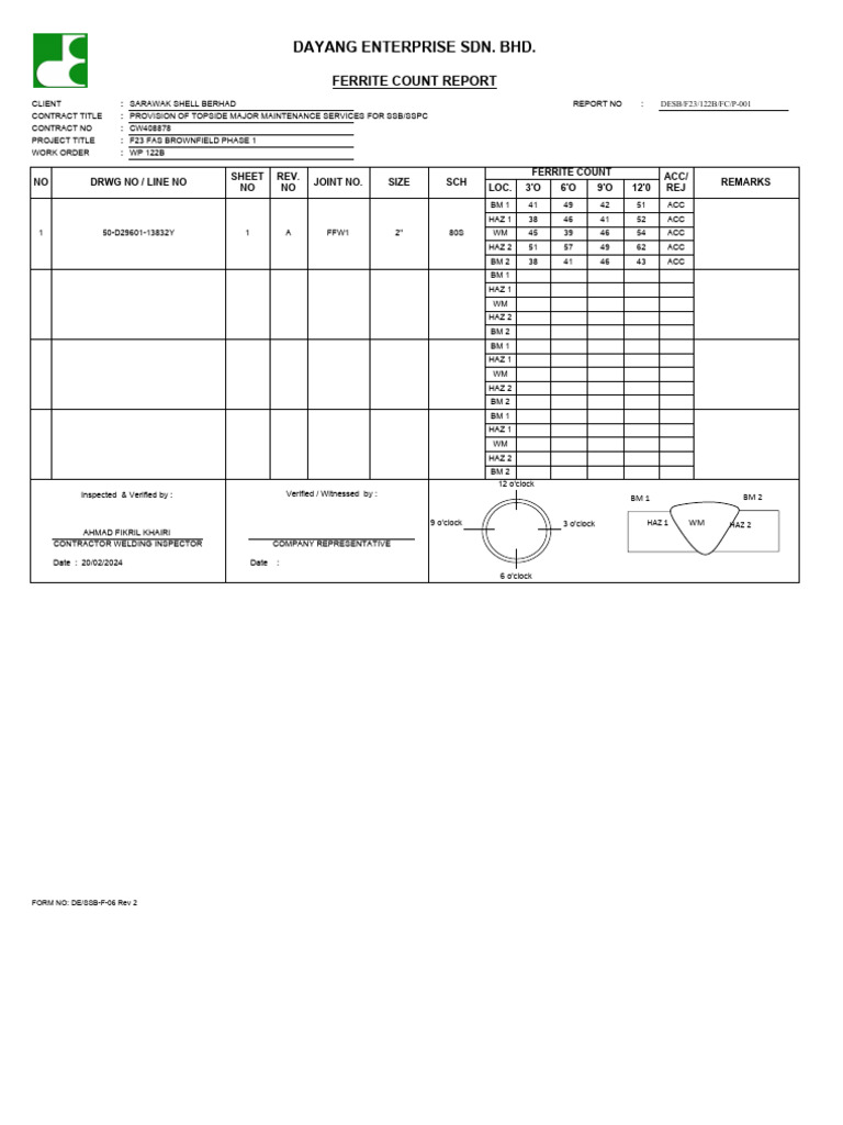 Ferrite Count Report for Sarawak Shell | PDF | Steel | Electric Heating