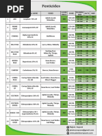 Agro-Chemical Compatibility Guide | PDF | Intensive Farming ...