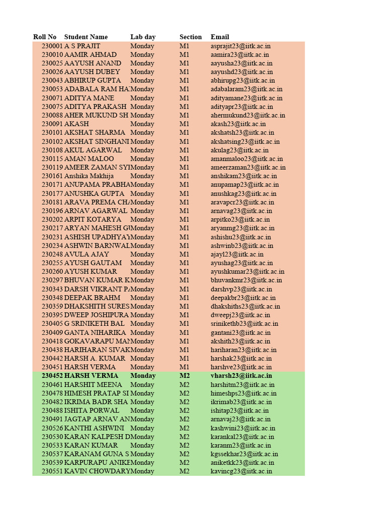 ESC201 Lab - Section-Wise Student List - Updated - 7 Aug | PDF