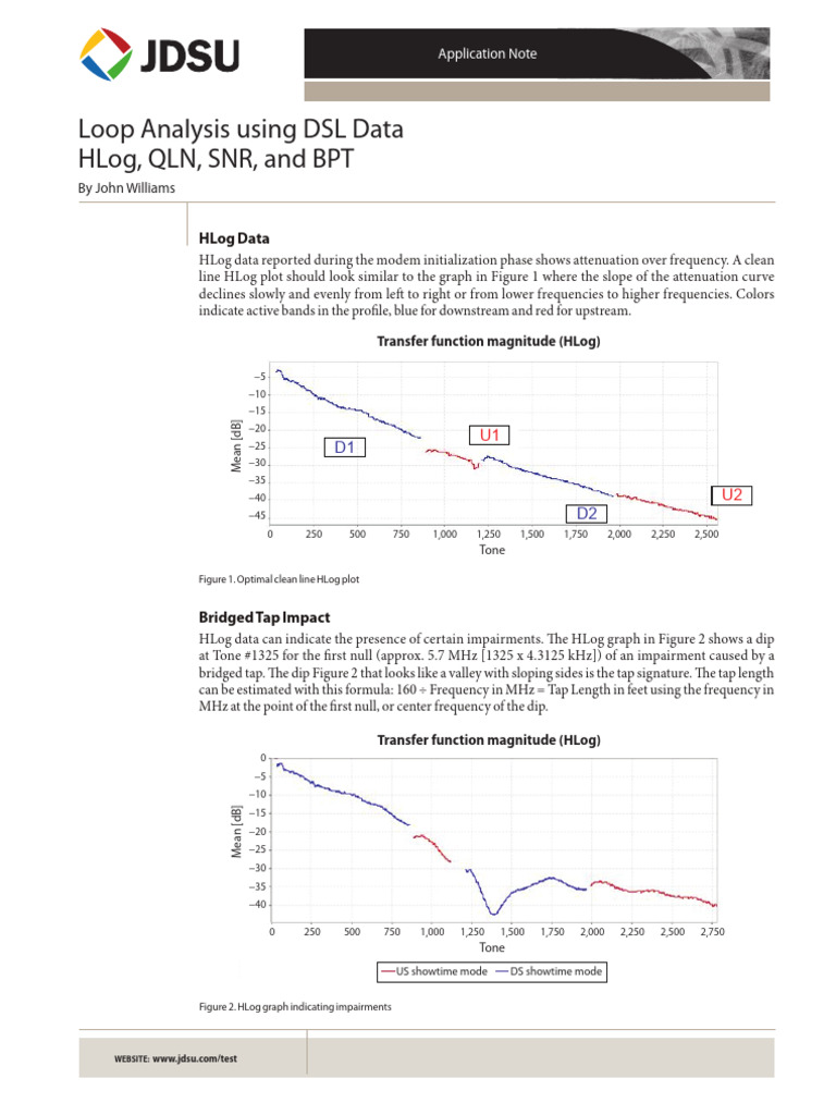 Analiza Petli Abonenckiej SmartClass TPS | PDF | Signal To Noise Ratio | Digital Subscriber Line