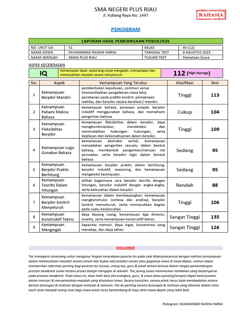 Psikogram Siswa SMA Negeri Plus Riau | PDF