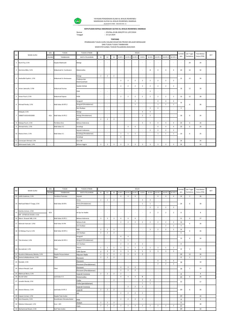 سف SK Pembagian Tugas 2024 2025 Ganjil | PDF