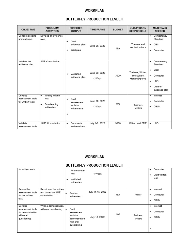 Work Plan - Butterfly Institutional Assessment Tools | PDF