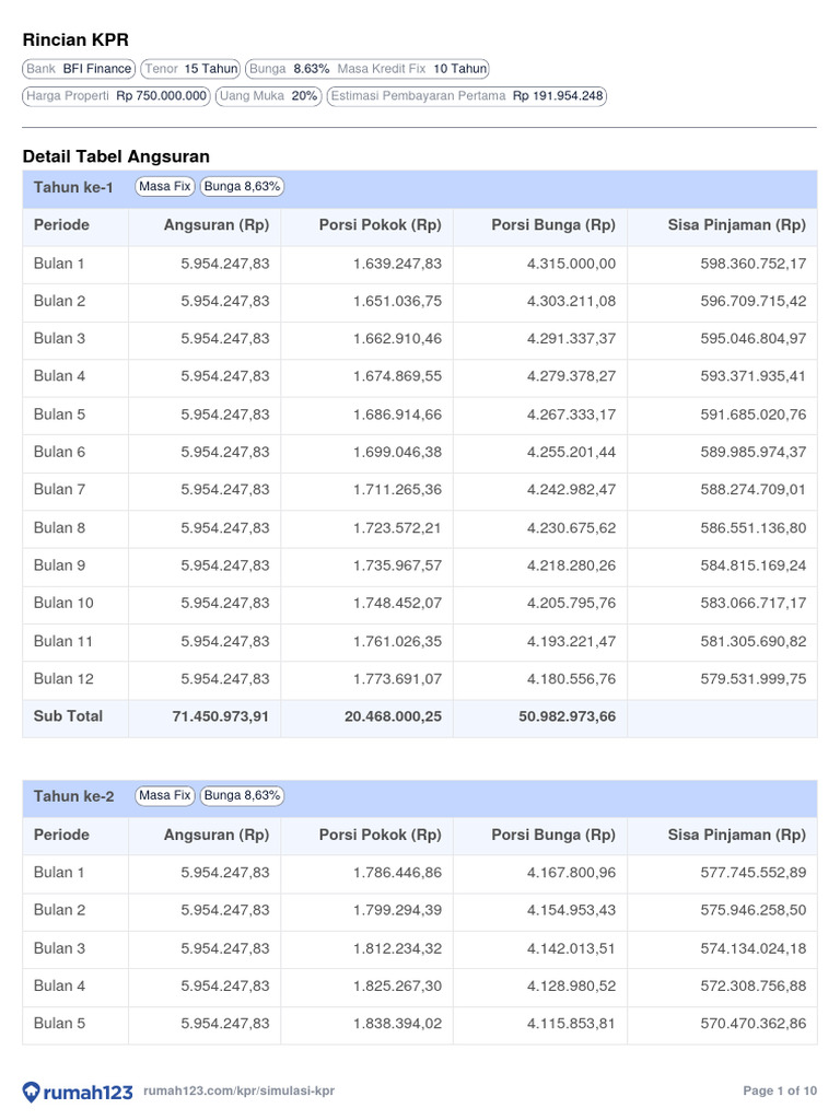 KPR Simulation | PDF