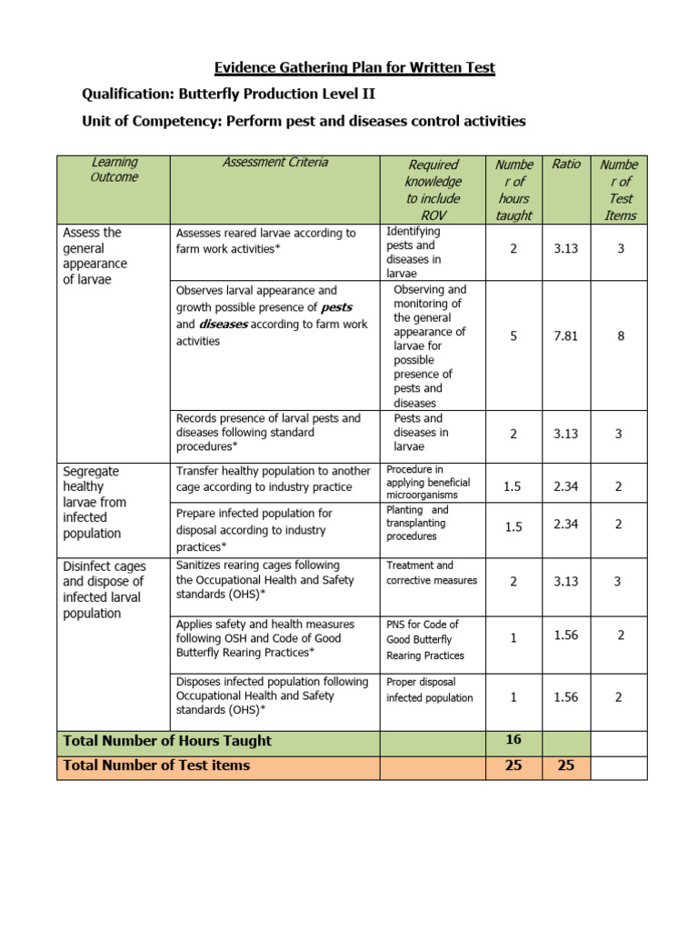 Evidence Gathering Plan For Written Test Qualification | PDF | Pest ...