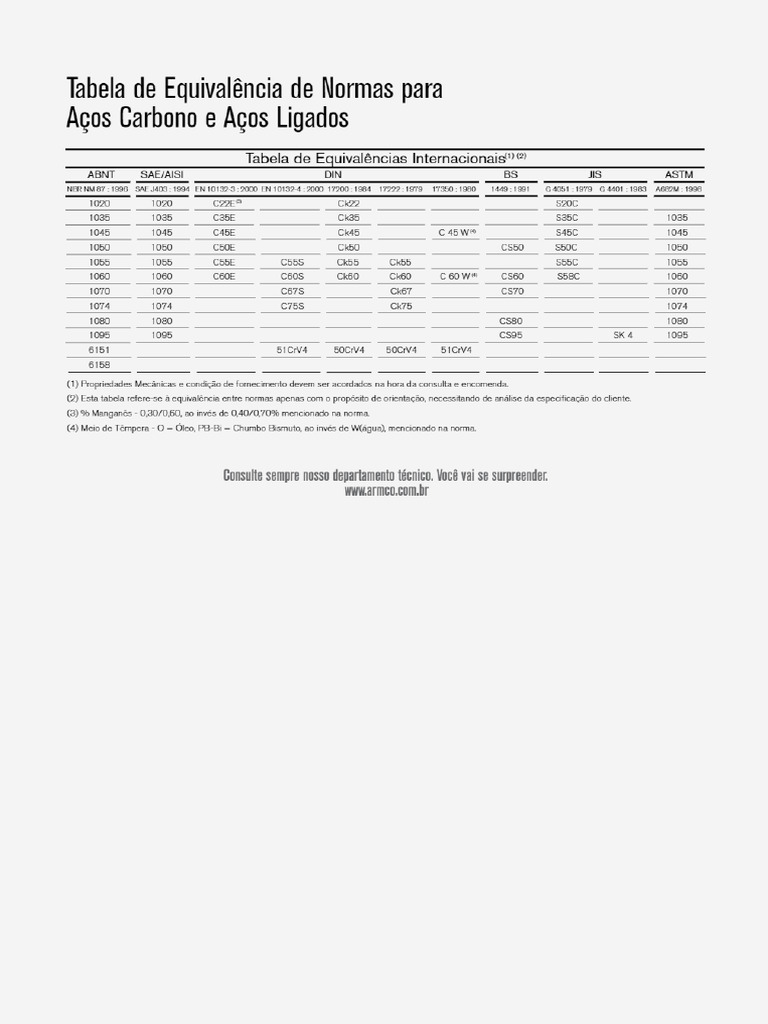 Tabela de Equivalência de Normas para Aços ... - Tabela-De-Equival-234 ...