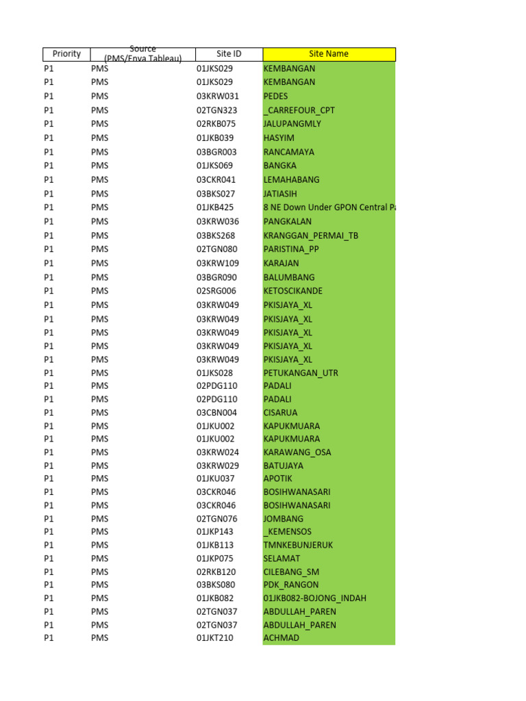Enva Alarm 130223 - 1300 | PDF | Mains Electricity | Electrical Grid