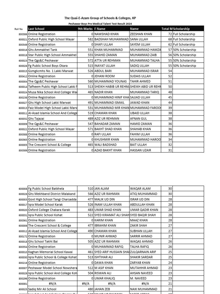 Peshawar Boys Medical | PDF