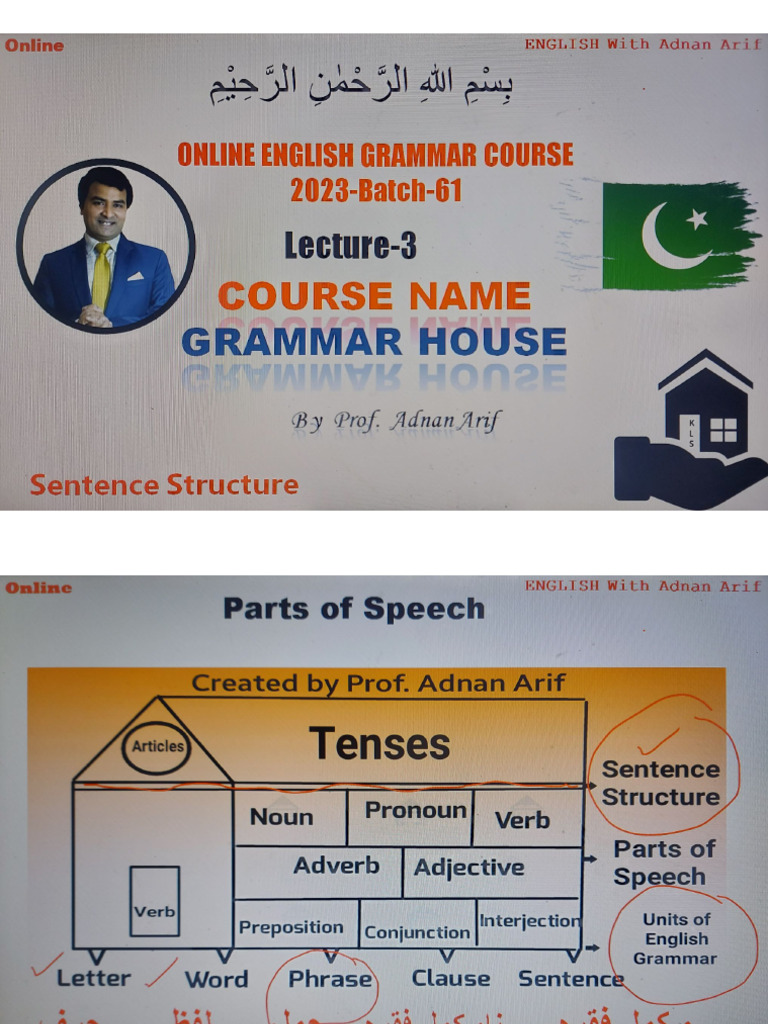 Lecture 3 Sentence Structure - Grammar House | PDF