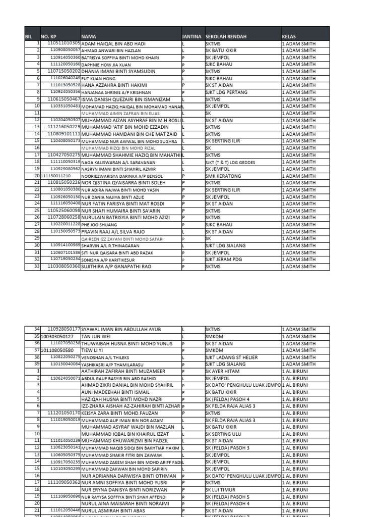 Student Enrollment List by School | PDF | Lexicology | Malaysia