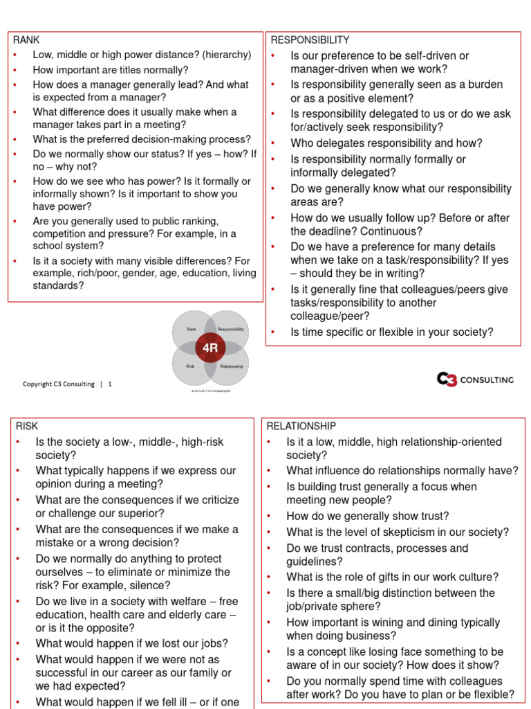 4R Model Guide Questions C3 | PDF | Risk | Society