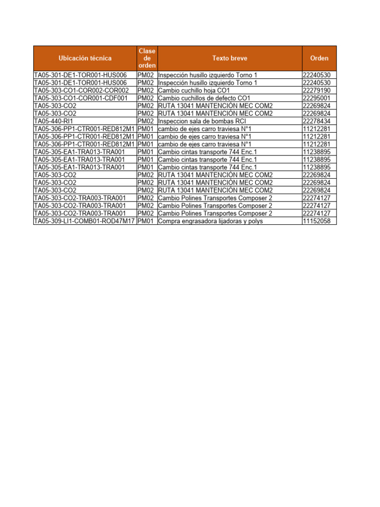 Noti Plan SEM - 30 | PDF