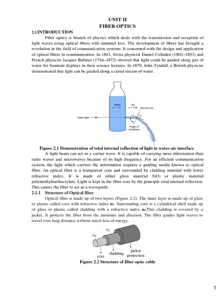 Unit Ii Fiber Optics: 2.1.1 Structure of Optical Fiber | PDF | Dispersion (Optics) | Optical Fiber