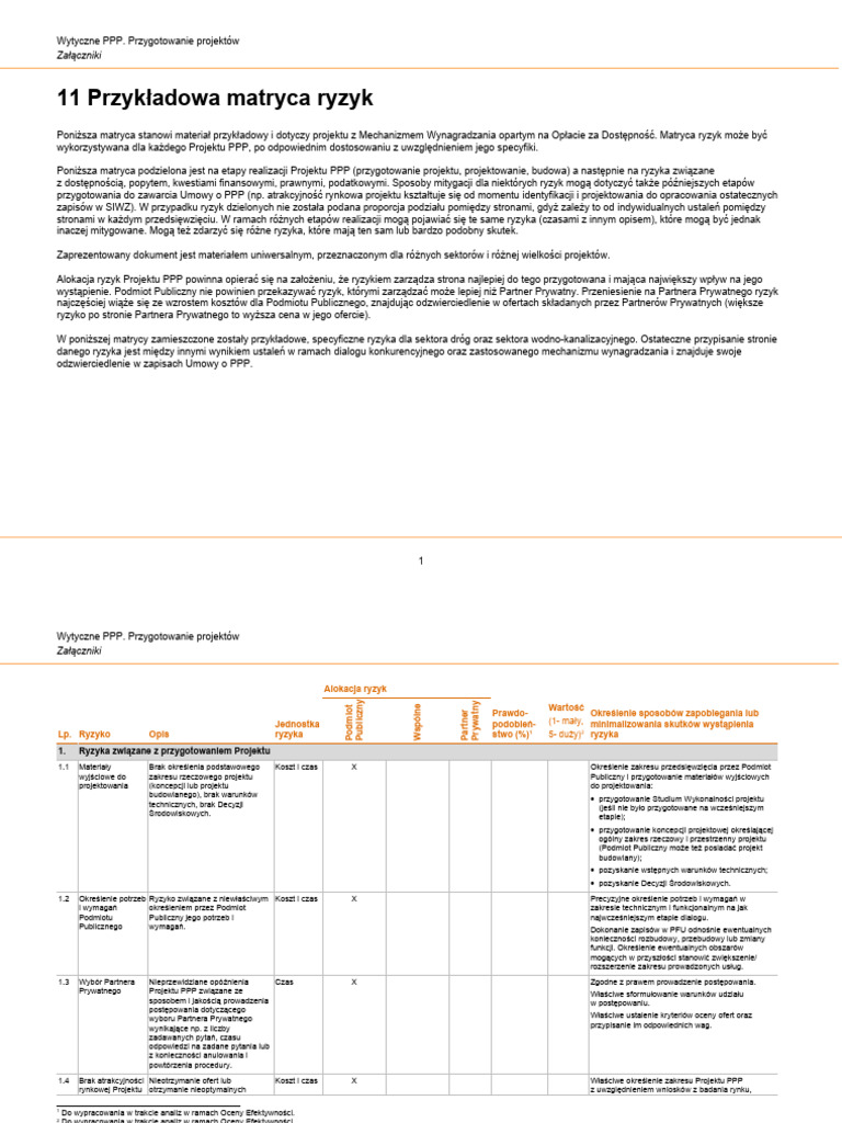 Zalacznik 11 Przykladowa Matryca Ryzyk 1 | PDF