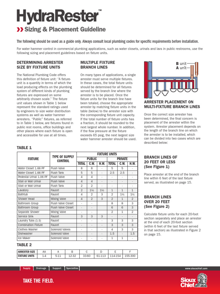HydraRester - Sizing Placement Guide | PDF | Tap (Valve) | Hygiene