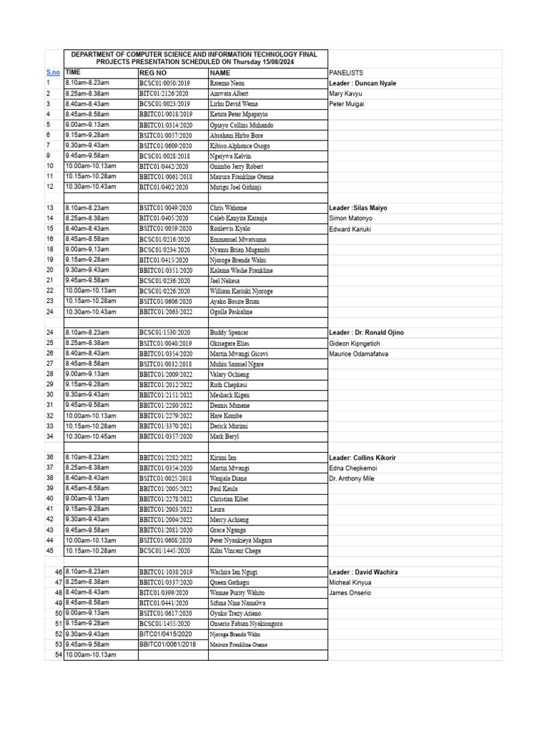 Project Presentation Schedule - Sheet1 (3) | PDF