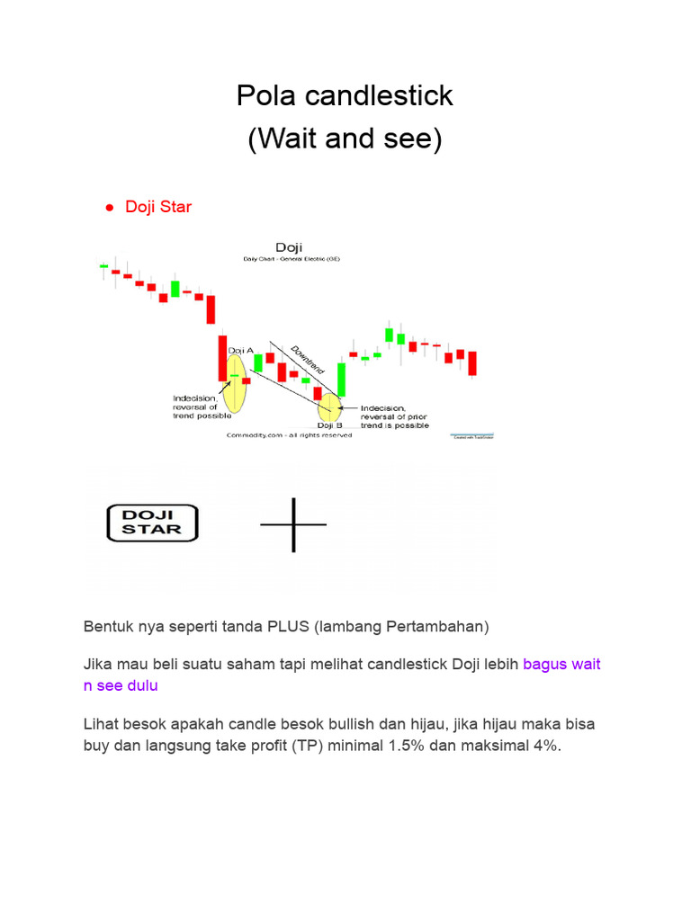 Pola Candlestick untuk Trading Saham | PDF | Pengembangan Diri