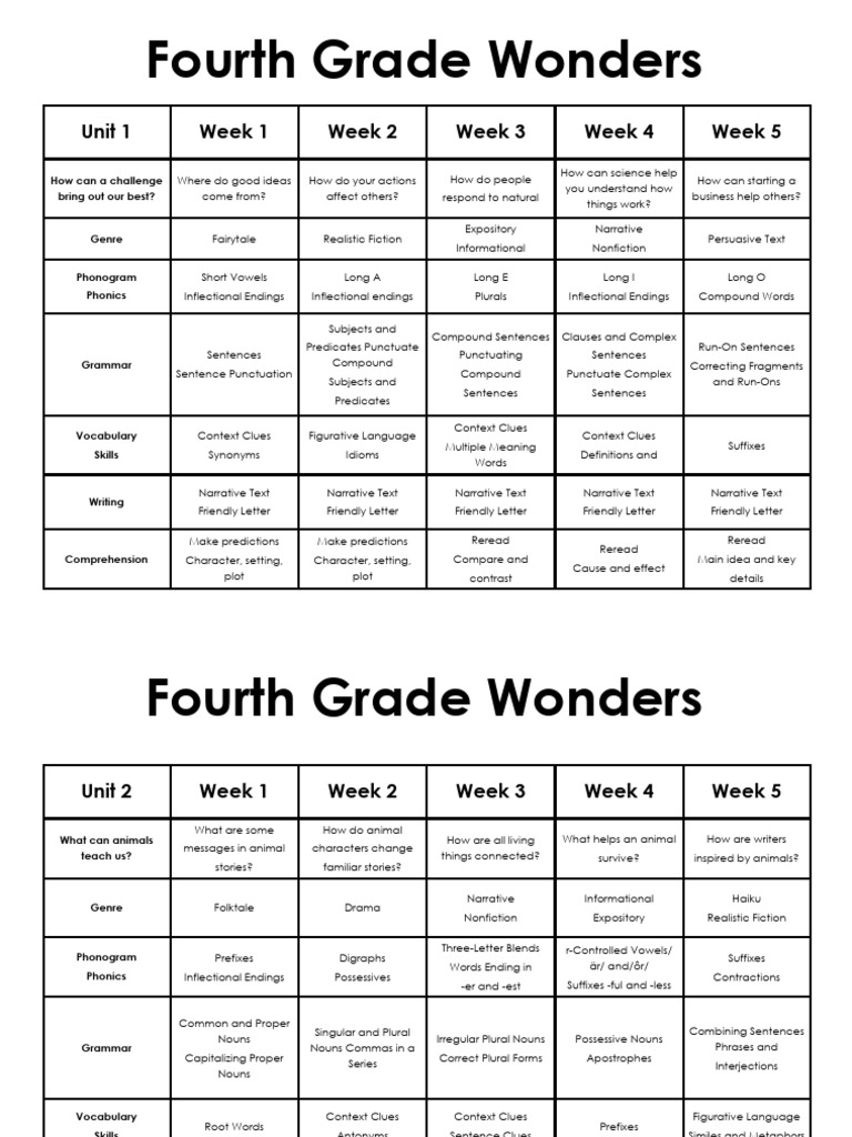 Fourth Grade Wonders: Unit 1 Week 1 Week 2 Week 3 Week 4 Week 5 | PDF ...