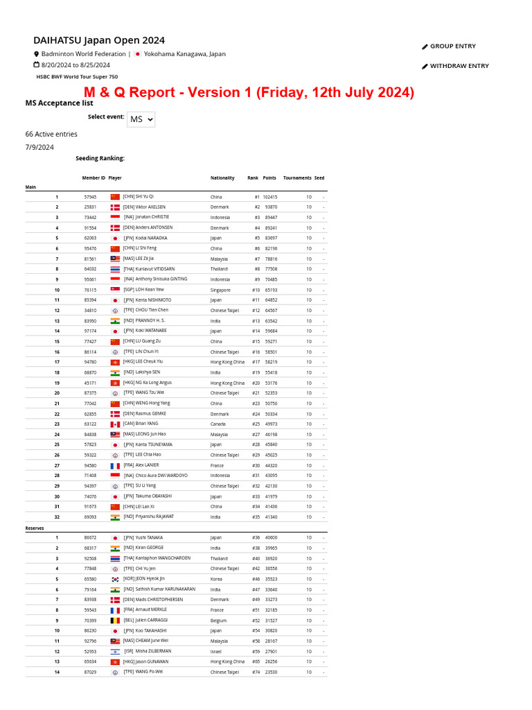 DAIHATSU Japan Open 2024 - M - Q Report Version 1 - Friday, 12th July ...