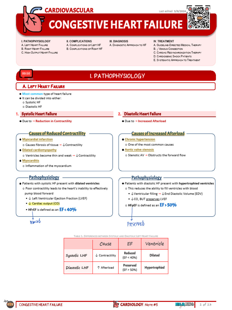 5 - Congestive Heart Failure (Notes) | PDF | Heart Failure | Heart