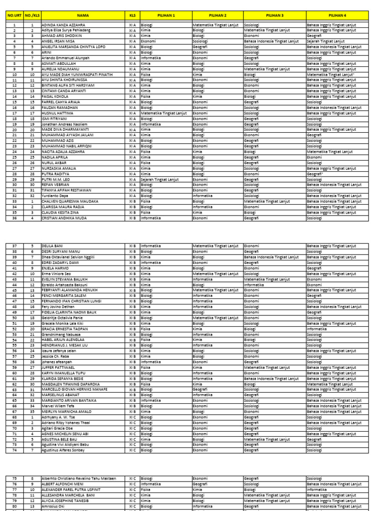 Pilihan Mapel Siswa Lengkap | PDF