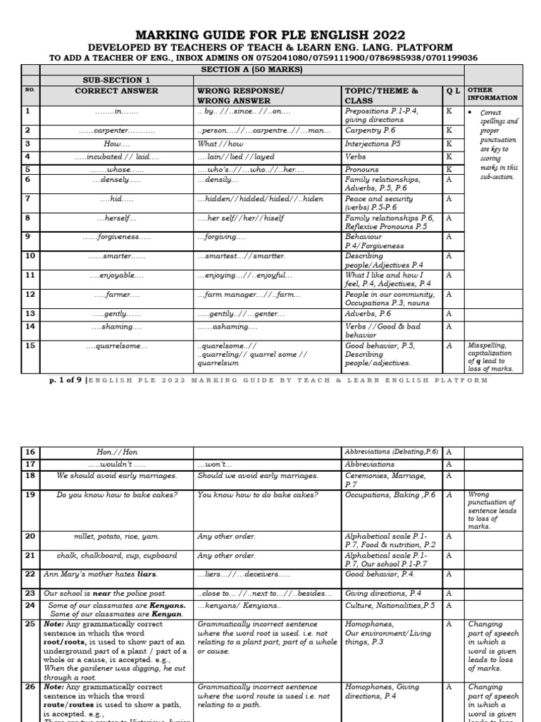 Ple English 2022 Marking Guide Teach & Learn Eng 0752041080 | PDF ...