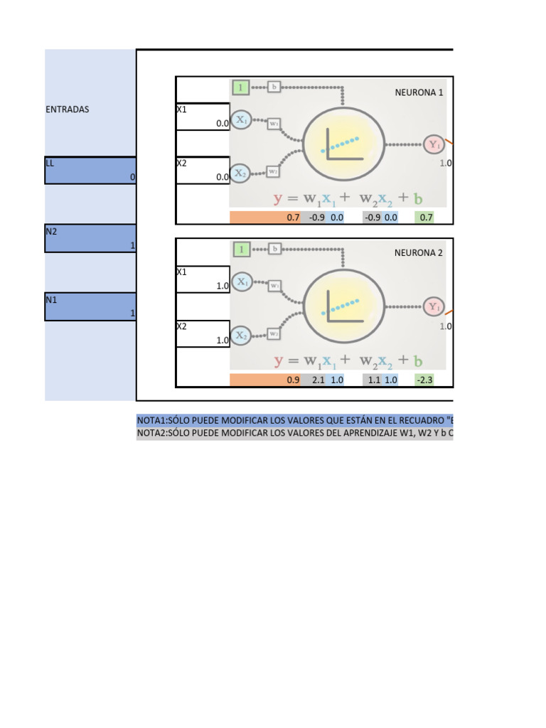 3 Neuronas Conectadas DIAGRAMA LOGICO | PDF
