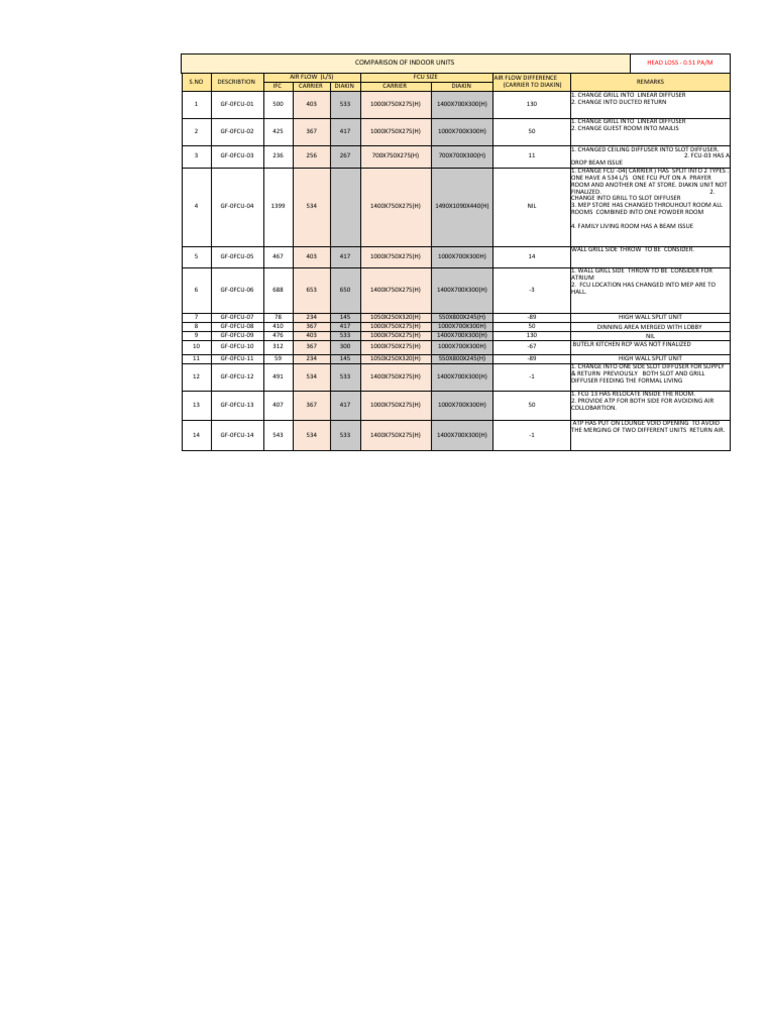 Calculation of Linear Diffuser | PDF