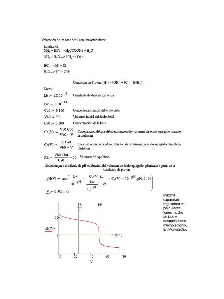 Base Debil-Acido Fuerte | PDF | Ácido | Ph