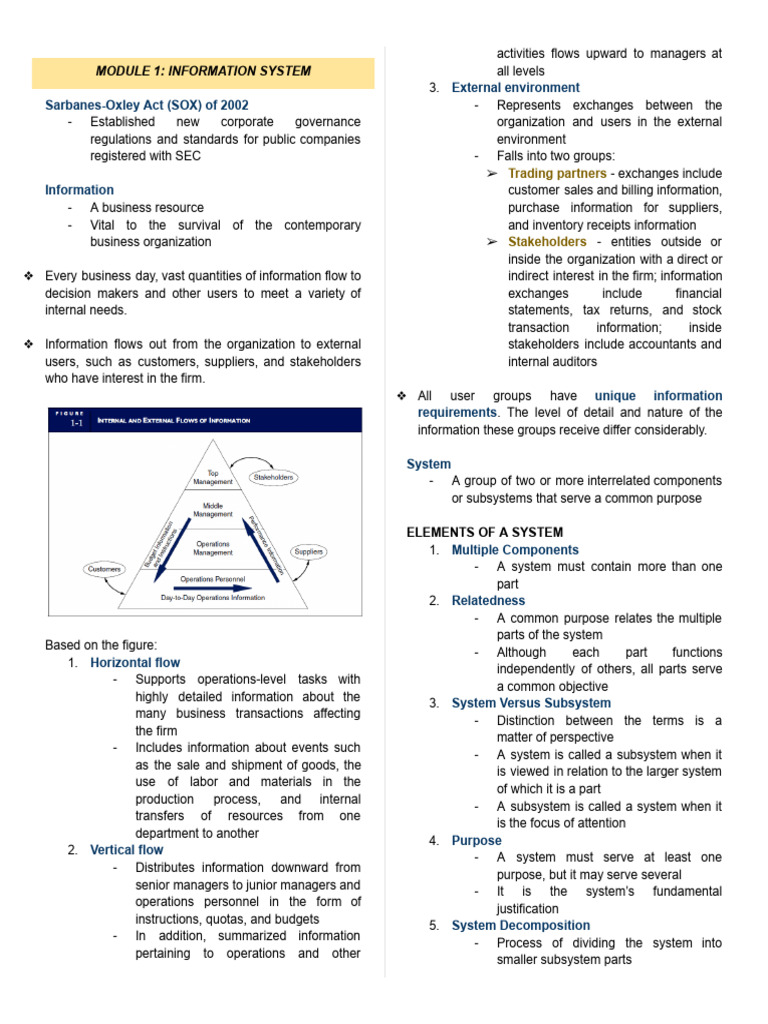 AIS Modules 1-2 Reviewer | PDF | Audit | Databases